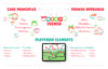 Mini Languages® Method - Mini Languages